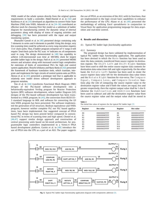 Programmable Logic Controller Performance Enhancement By Field Programmable Gate Array Based