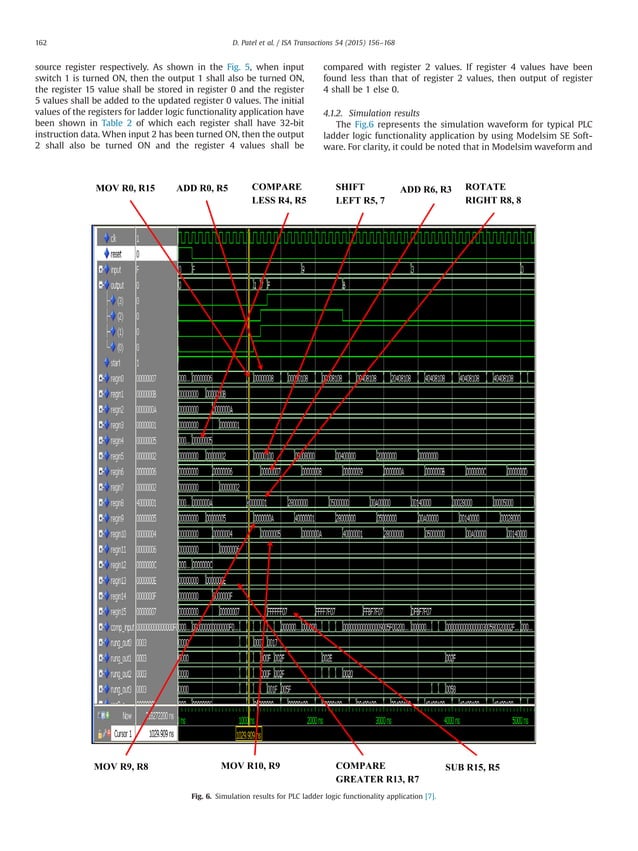 Programmable Logic Controller Performance Enhancement By Field Programmable Gate Array Based