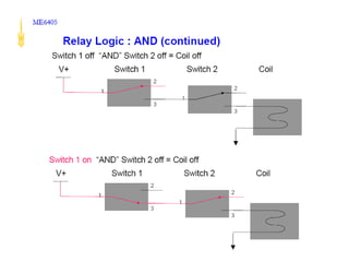 Programmable logic controller(plc) | PPT