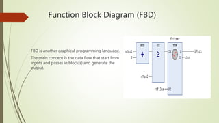 Programmable logic controller (plc) | PPTX