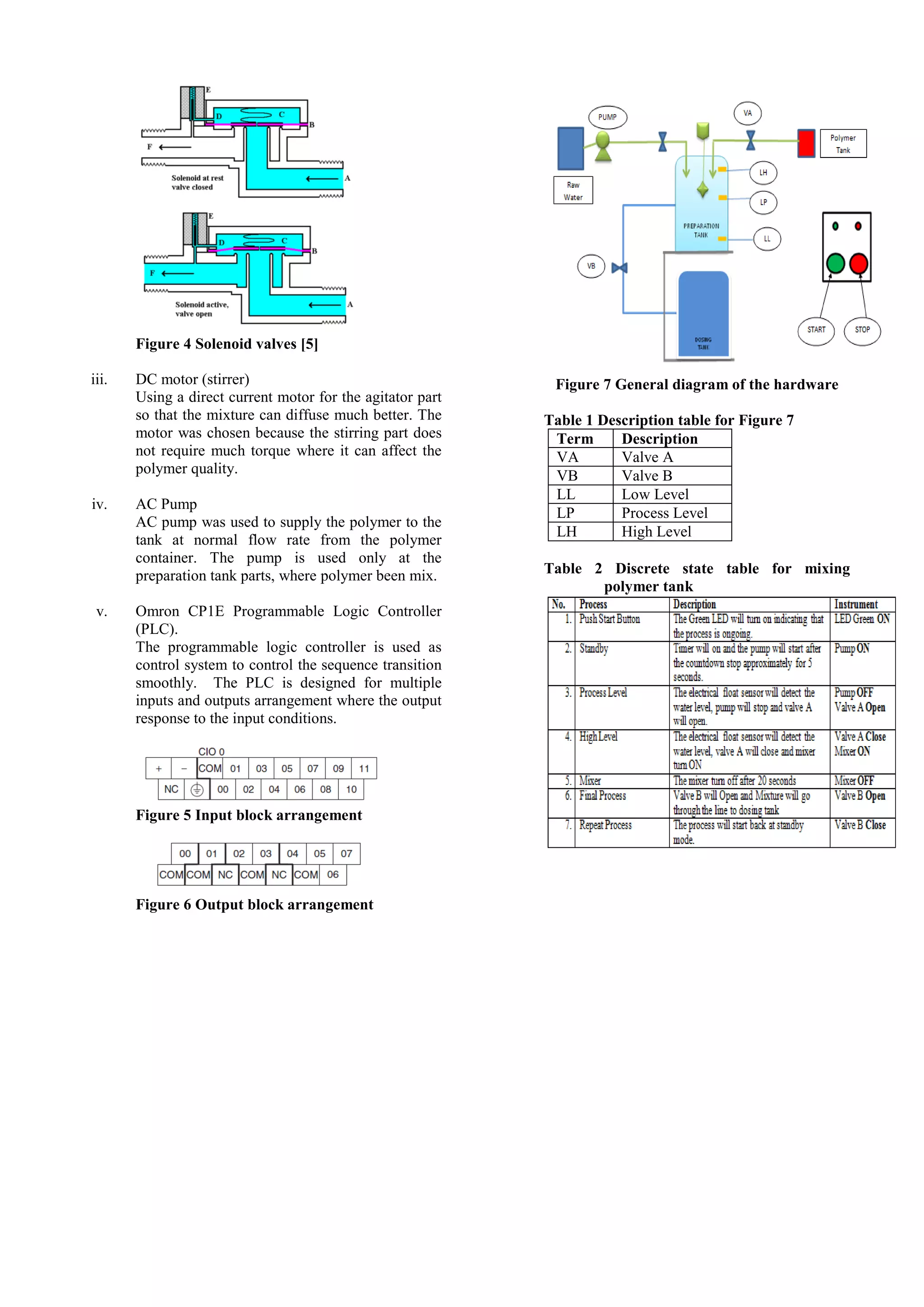 Programmable logic controller (plc) for polymer mixing tank | PDF