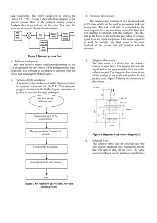 Programmable logic controller (plc) for polymer mixing tank | PDF