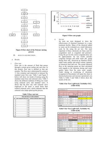 Programmable logic controller (plc) for polymer mixing tank | PDF