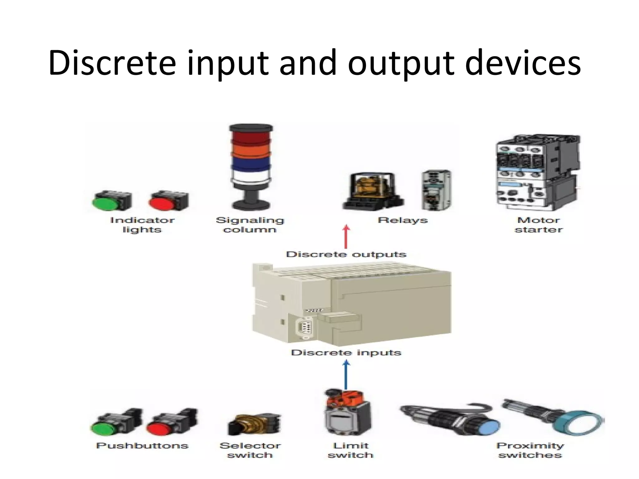 Programmable logic controllers | PDF