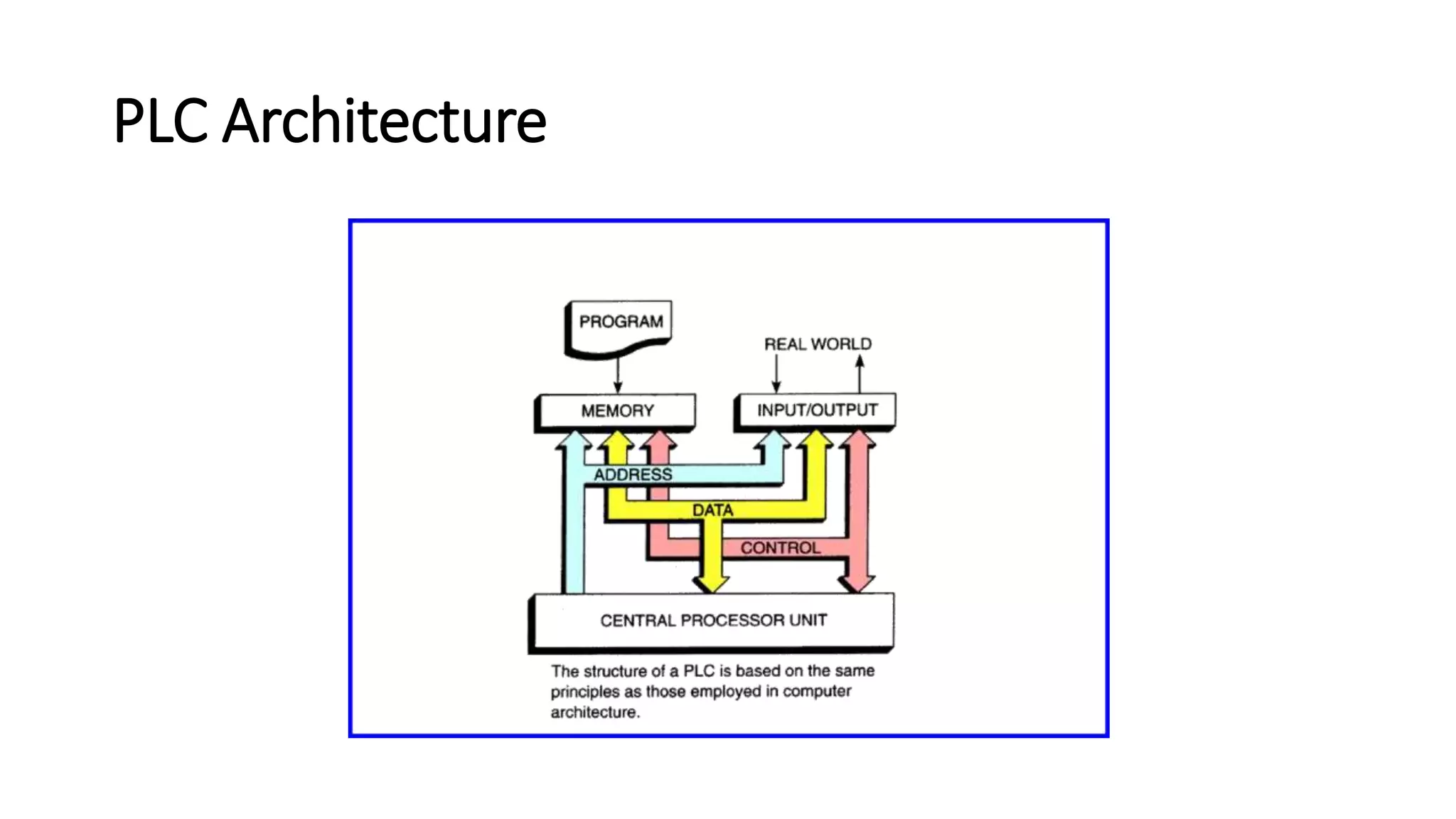 Programmable logic controllers | PPTX