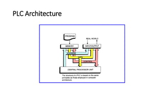 Programmable logic controllers | PPTX
