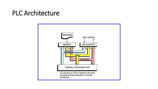 Programmable logic controllers | PPT