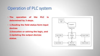 Programmable Logic Controllers (1).pptx