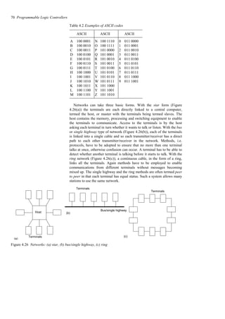 Programmable Logic Controllers 4th Edition (W Bolton).pdf