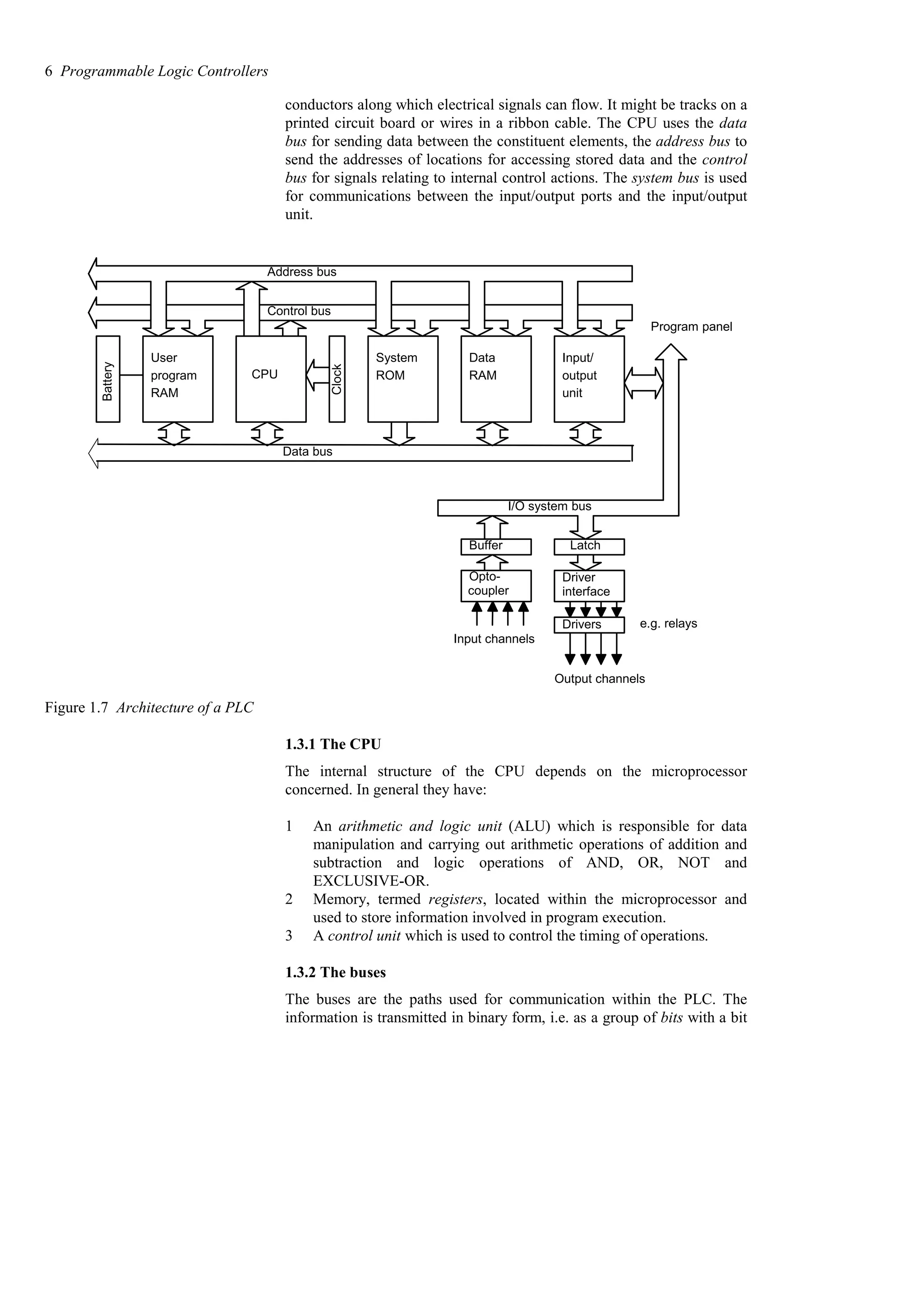 Programmable Logic Controllers 4th Edition (W Bolton).pdf