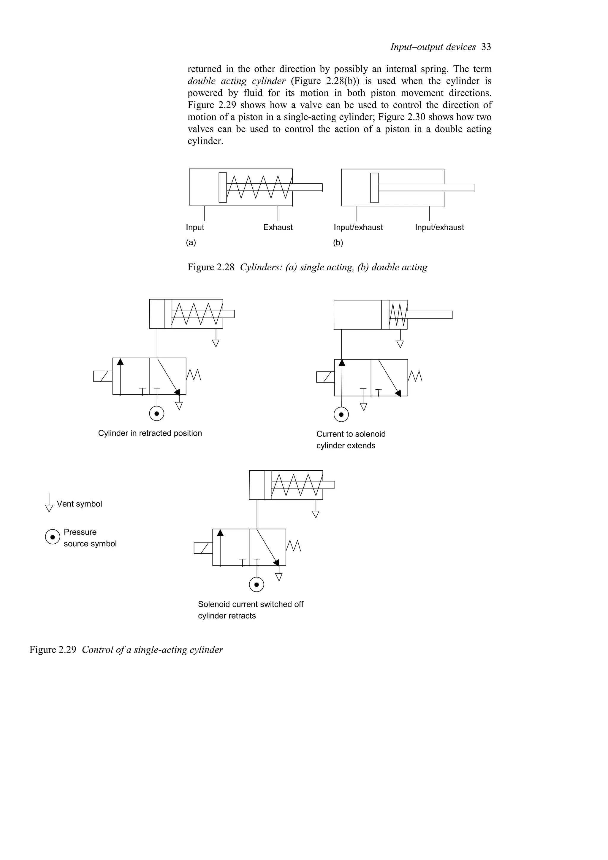 Programmable Logic Controllers 4th Edition (W Bolton).pdf