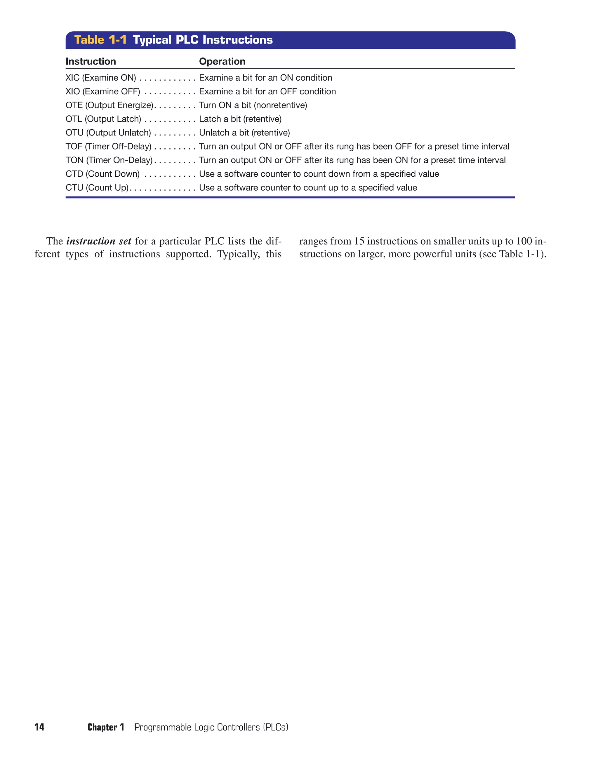 Controladores lógicos programables por Frank D. Petruzella.pdf