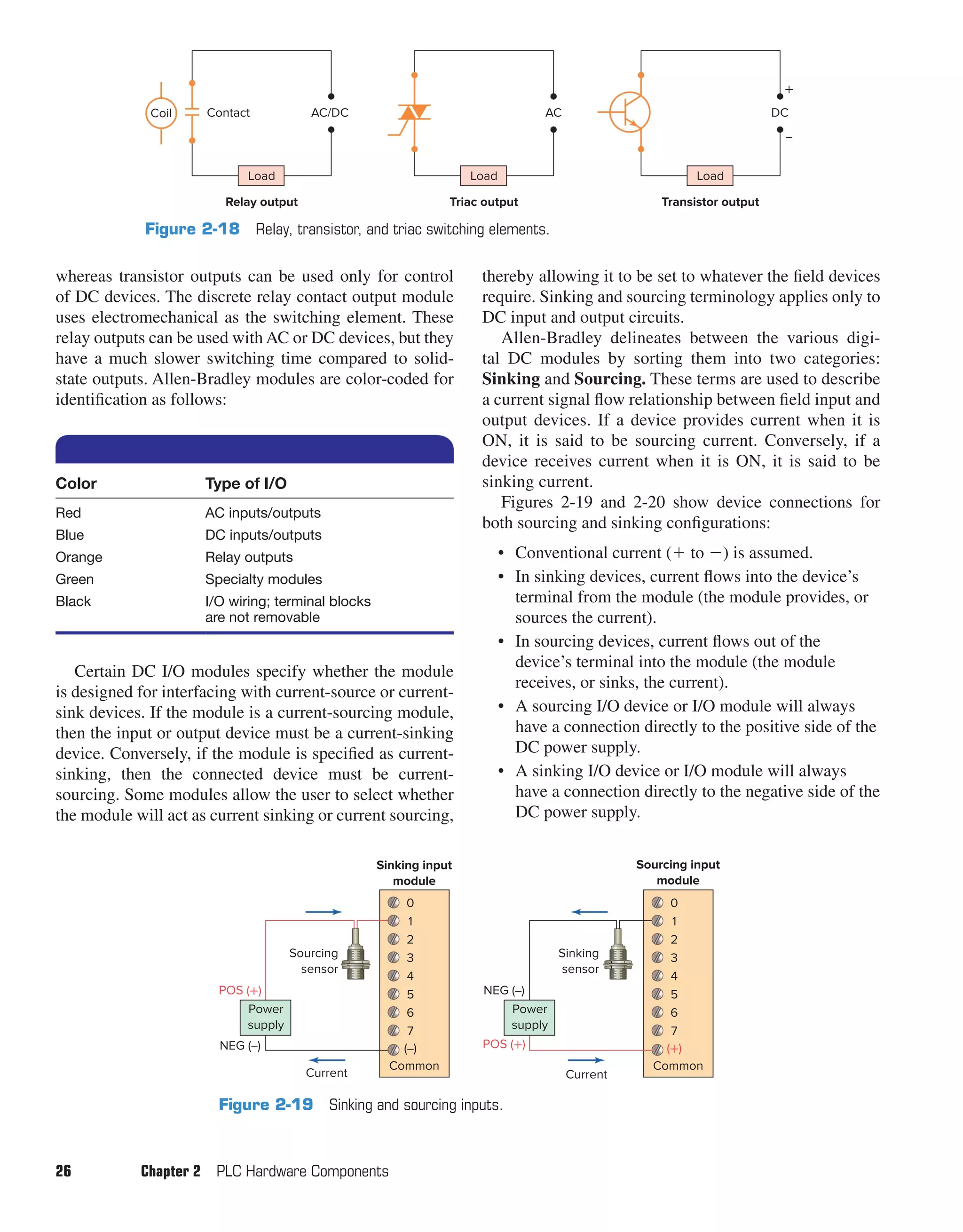 Controladores lógicos programables por Frank D. Petruzella.pdf