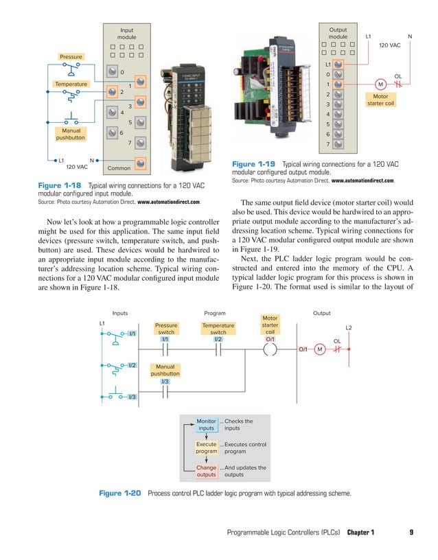 Controladores lógicos programables por Frank D. Petruzella.pdf