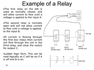 Programmable_Logic_Controllers_Introduction_to_PLCs__(Chapter_1)_Lec1.ppt