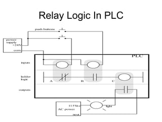 Programmable_Logic_Controllers_Introduction_to_PLCs__(Chapter_1)_Lec1.ppt