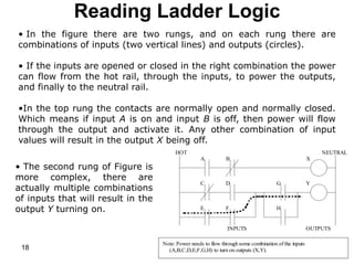 Programmable_Logic_Controllers_Introduction_to_PLCs__(Chapter_1)_Lec1.ppt