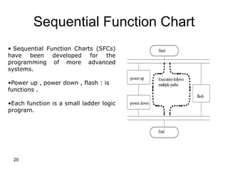 Programmable_Logic_Controllers_Introduction_to_PLCs__(Chapter_1)_Lec1.ppt