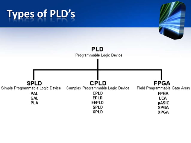 Programmable logic device (PLD) | PPSX
