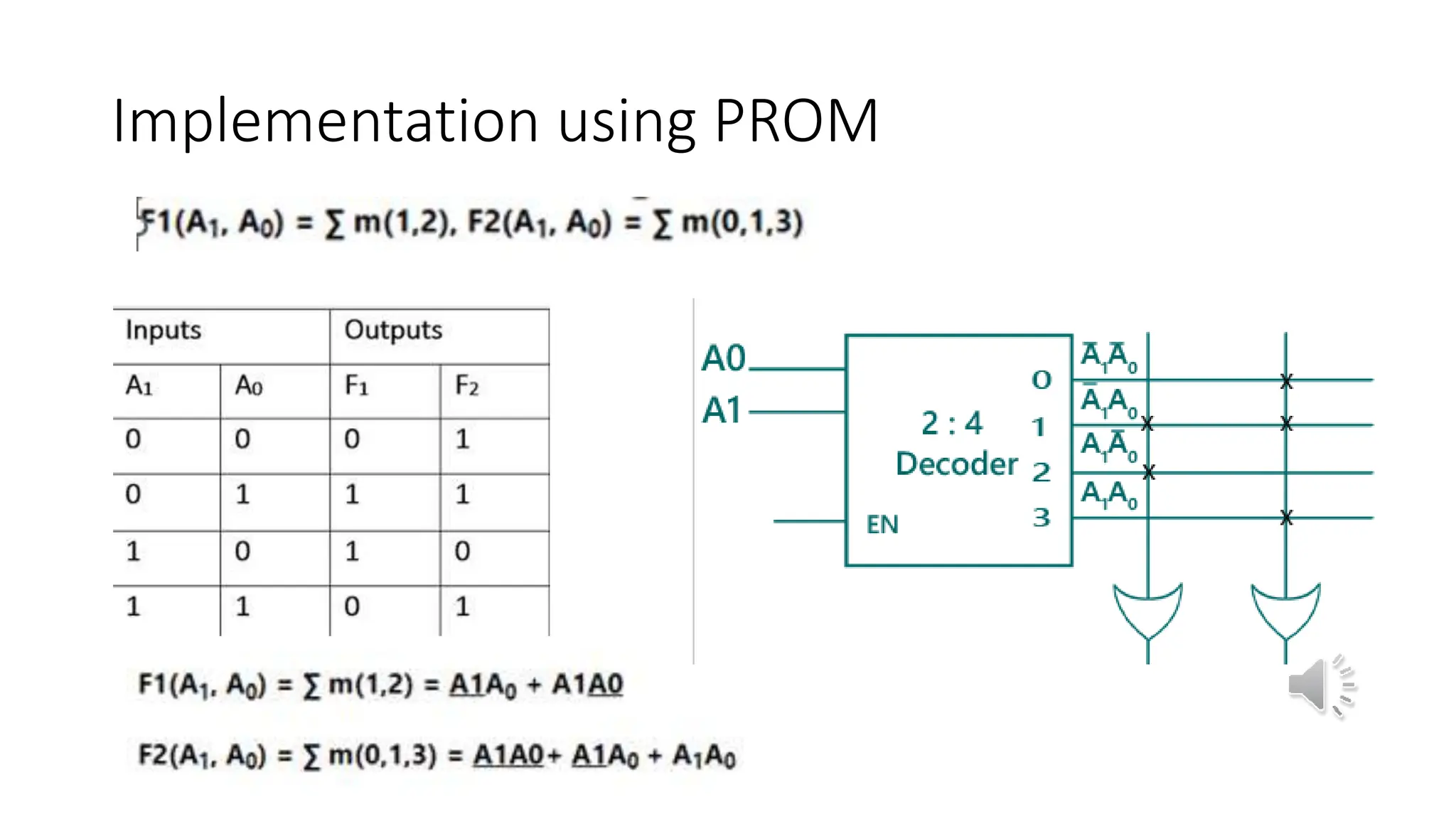 PROGRAMMABLE LOGIC DEVICES-PAL, PROM,PLAs | PPTX | Programming ...