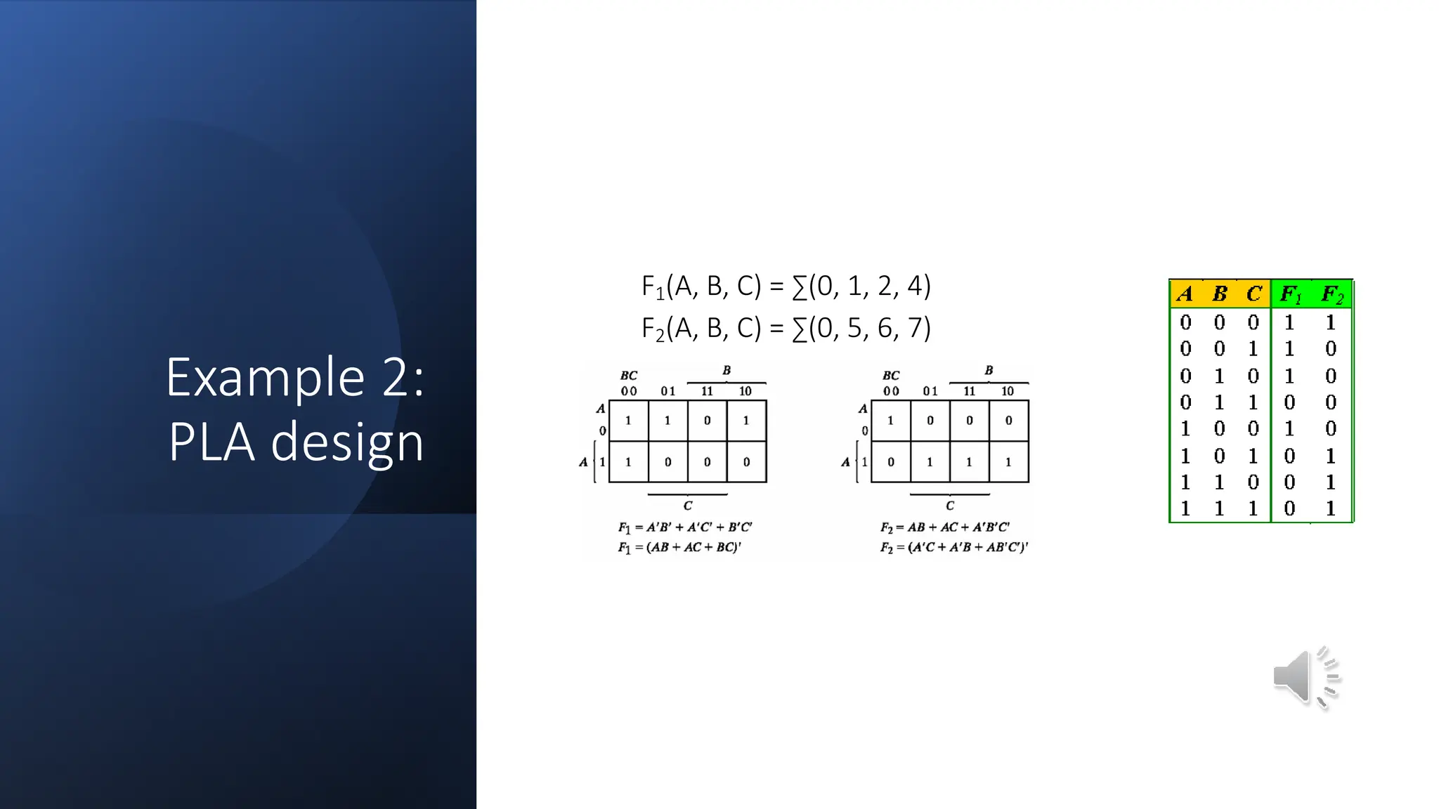 PROGRAMMABLE LOGIC DEVICES-PAL, PROM,PLAs | PPTX | Programming ...