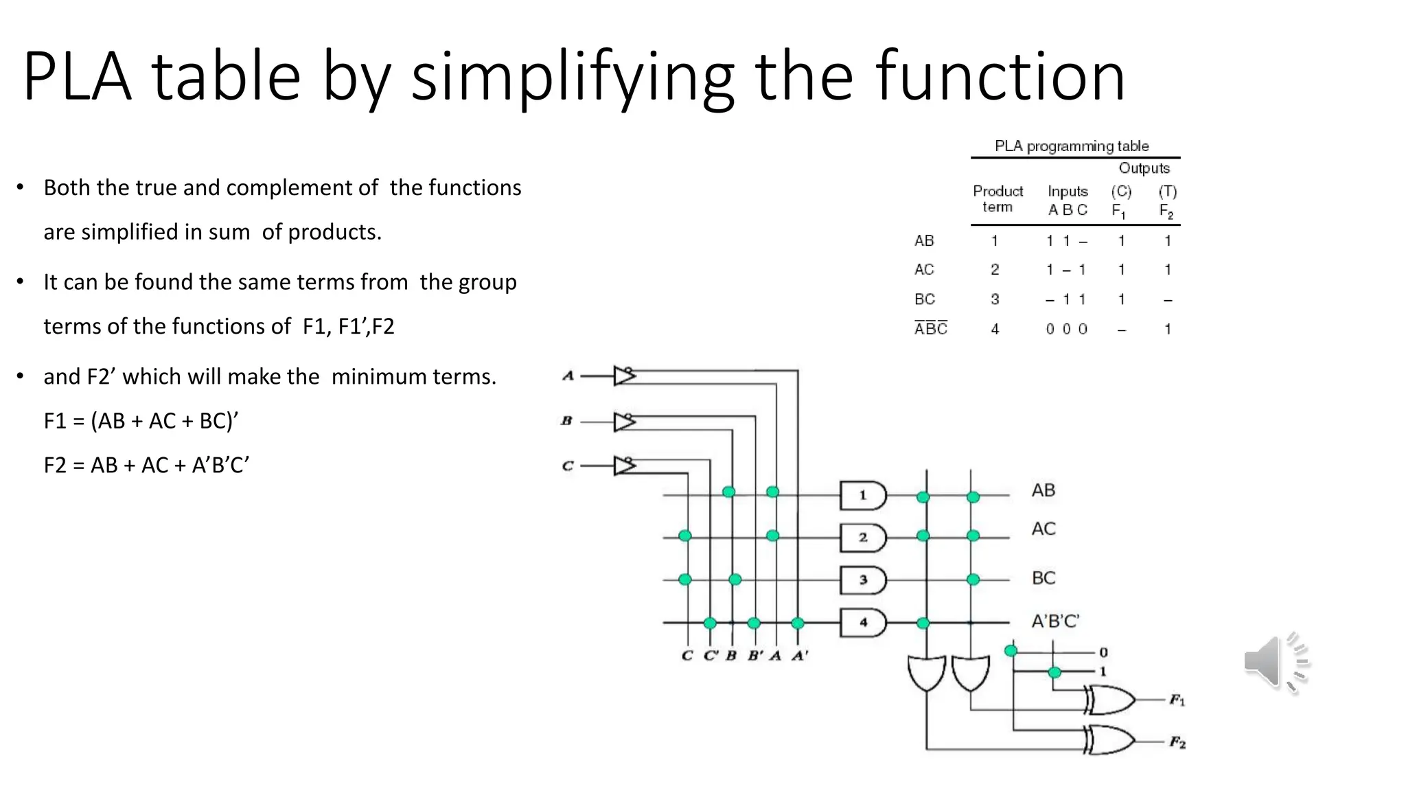 PROGRAMMABLE LOGIC DEVICES-PAL, PROM,PLAs | PPTX