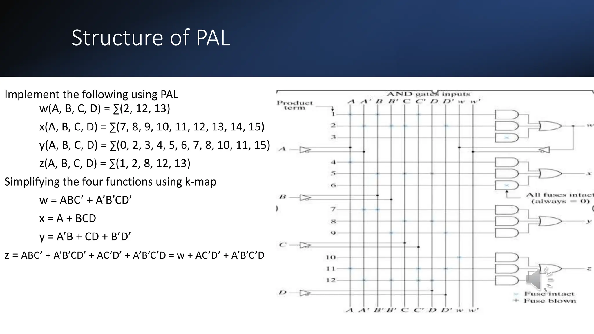 PROGRAMMABLE LOGIC DEVICES-PAL, PROM,PLAs | PPTX | Programming ...