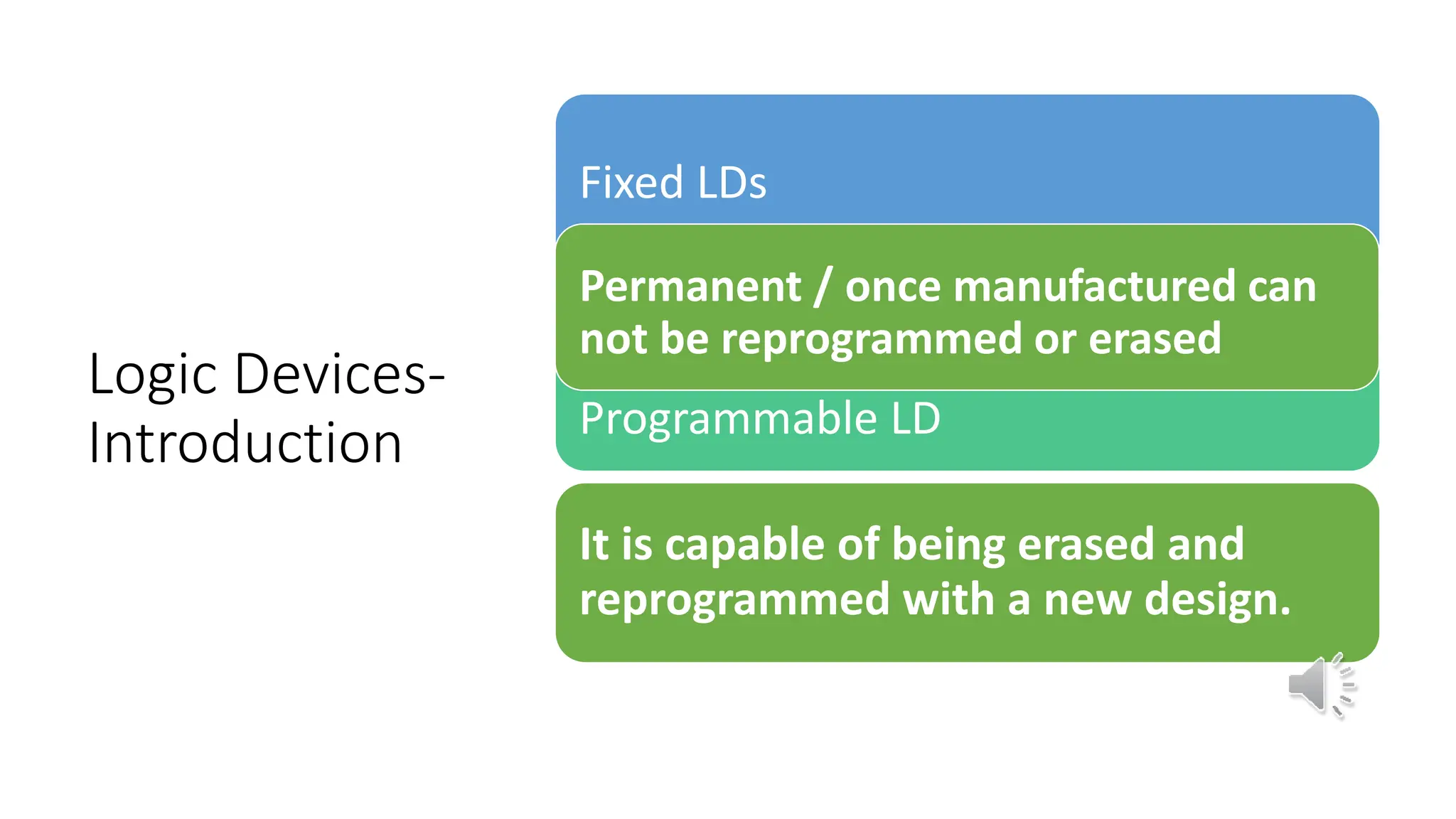 Programmable Logic Devices Pal Promplas Ppt 