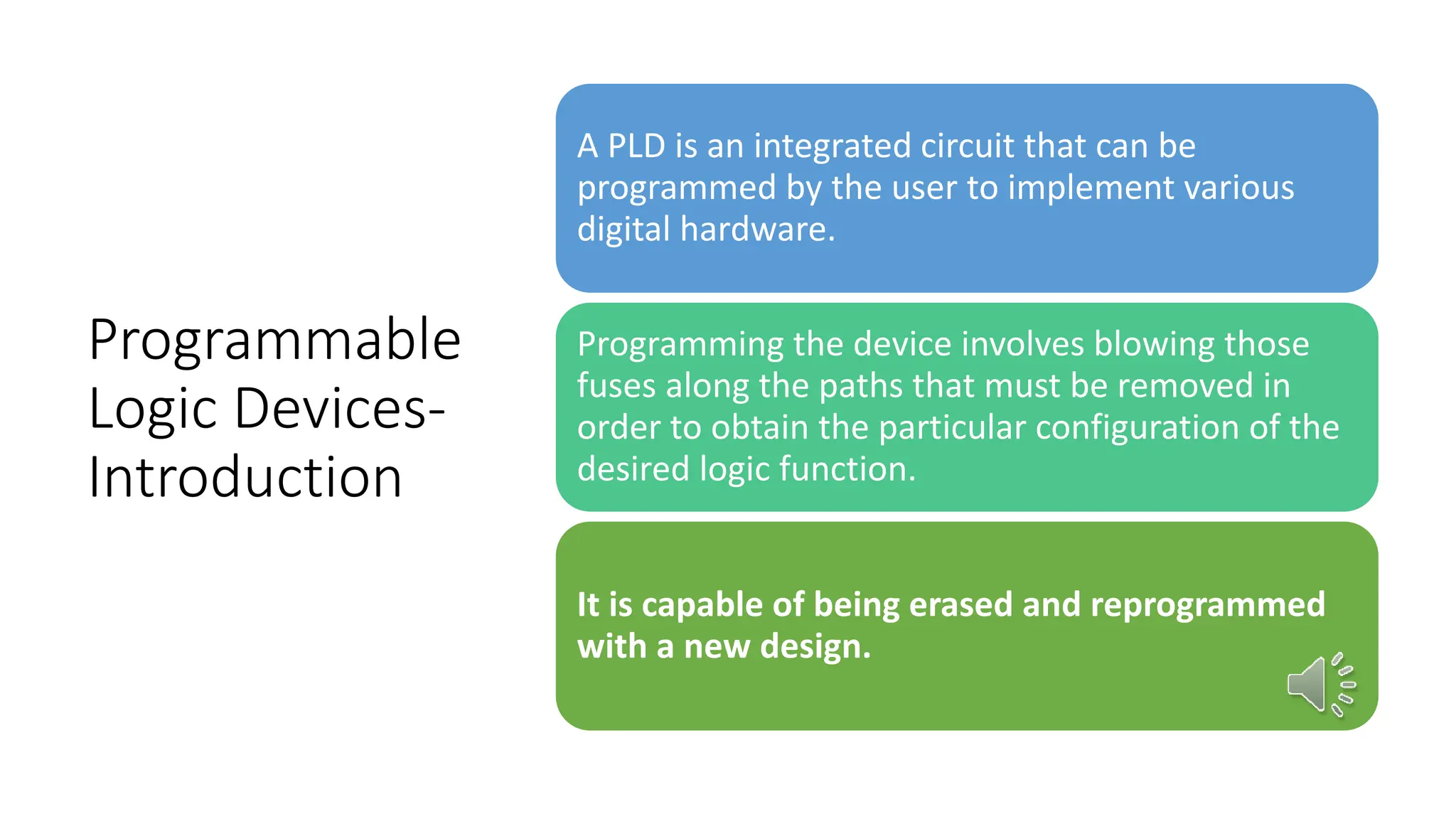 PROGRAMMABLE LOGIC DEVICES-PAL, PROM,PLAs | PPTX | Programming Languages | Computing