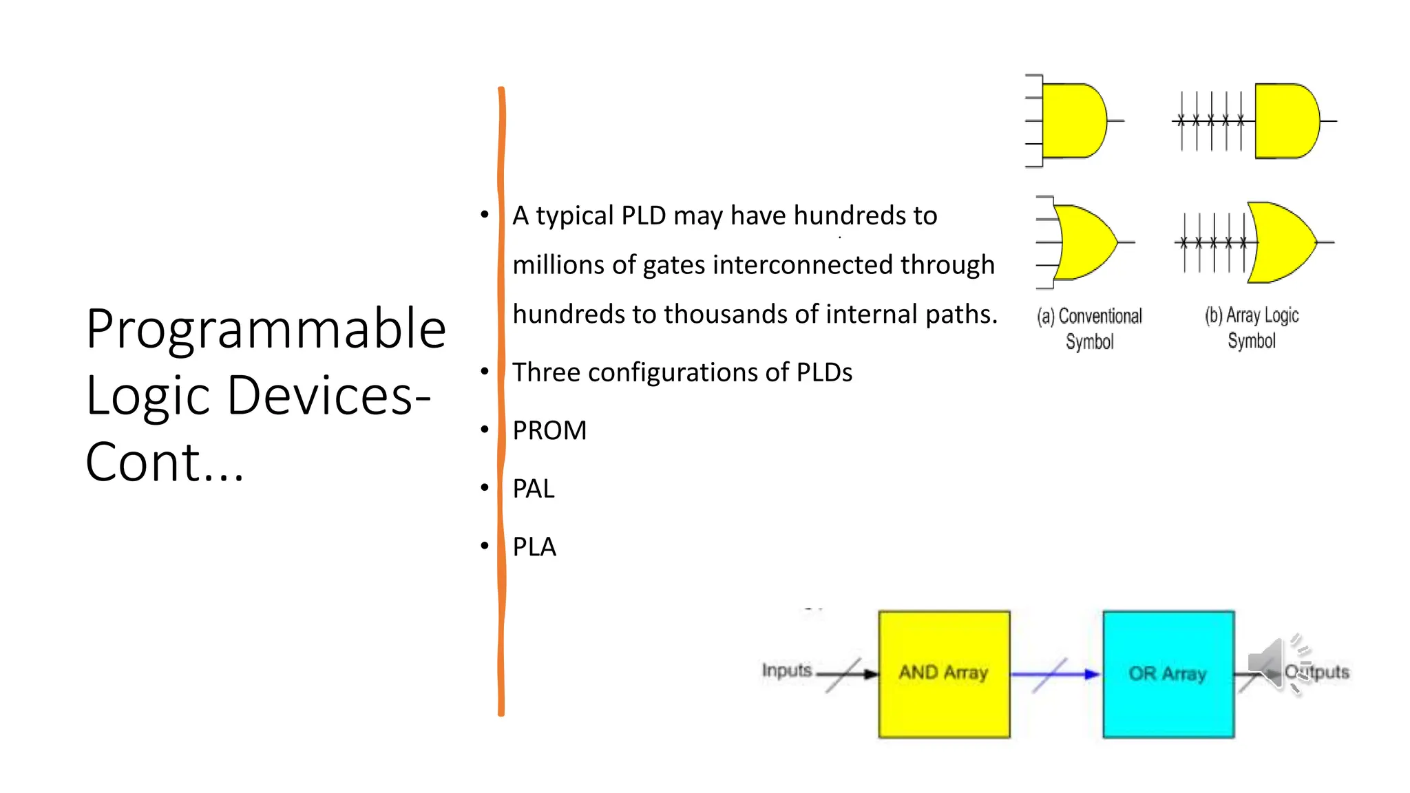 PROGRAMMABLE LOGIC DEVICES-PAL, PROM,PLAs | PPTX