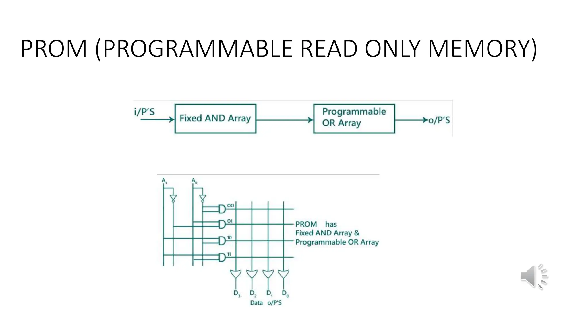 PROGRAMMABLE LOGIC DEVICES-PAL, PROM,PLAs | PPTX