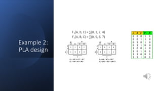 PROGRAMMABLE LOGIC DEVICES-PAL, PROM,PLAs | PPTX