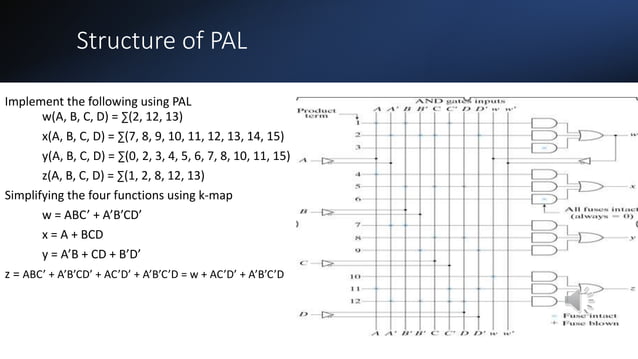 PROGRAMMABLE LOGIC DEVICES-PAL, PROM,PLAs | PPTX | Programming ...