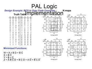 Programmable logic devices | PPT