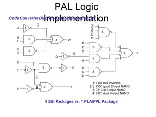 Programmable logic devices | PPT