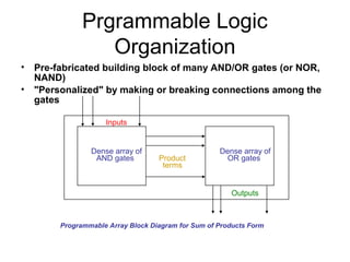 Programmable logic devices | PPT