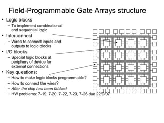 Programmable logic devices | PPT | Programming Languages | Computing