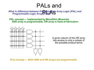 Programmable logic devices | PPT