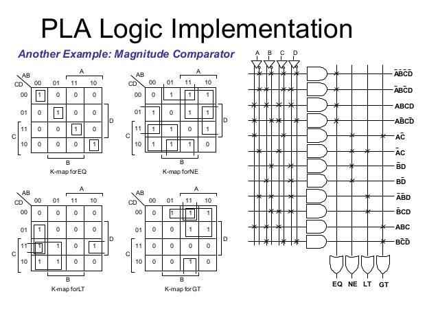 Programmable logic devices