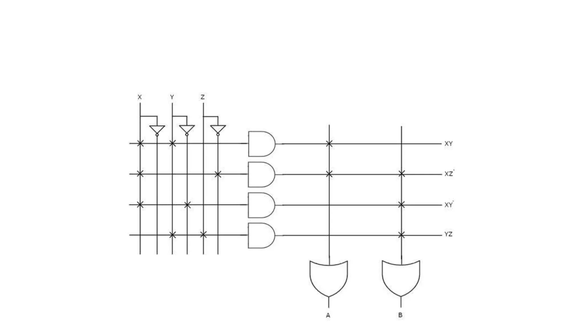 Programmable logic devices | PPTX