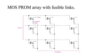 Programmable logic devices | PPTX