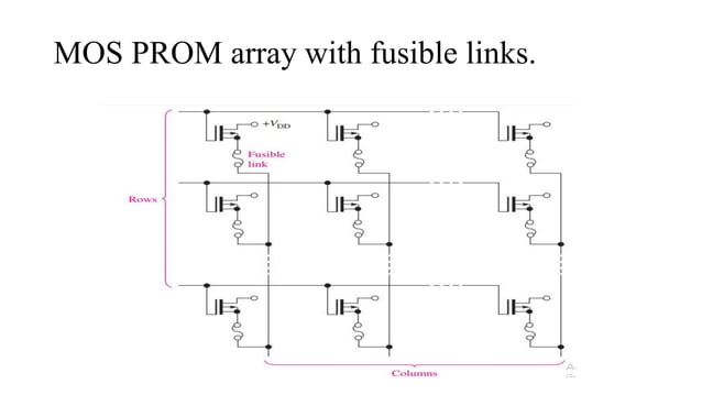 Programmable logic devices | PPTX