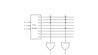 Programmable logic devices | PPTX