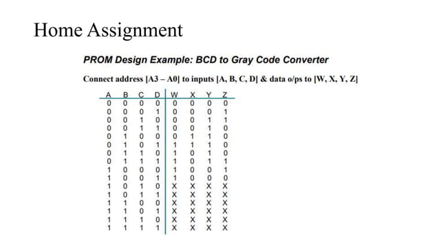 Programmable logic devices | PPTX