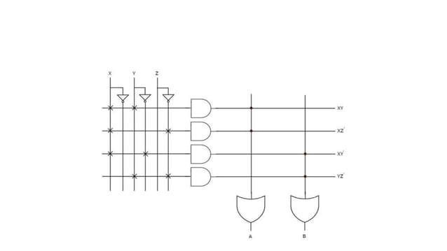 Programmable logic devices | PPTX