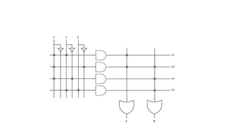 Programmable logic devices | PPTX