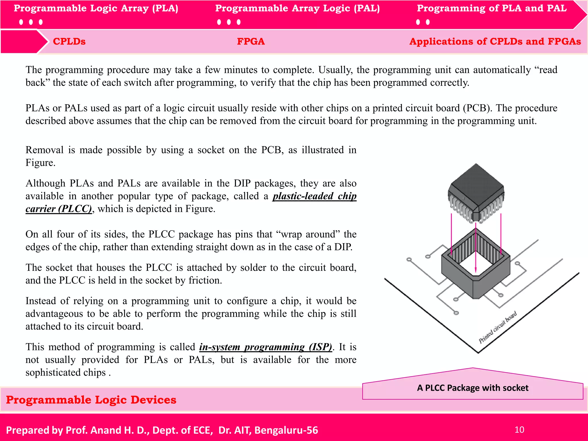 Programmable Logic Devices | PDF