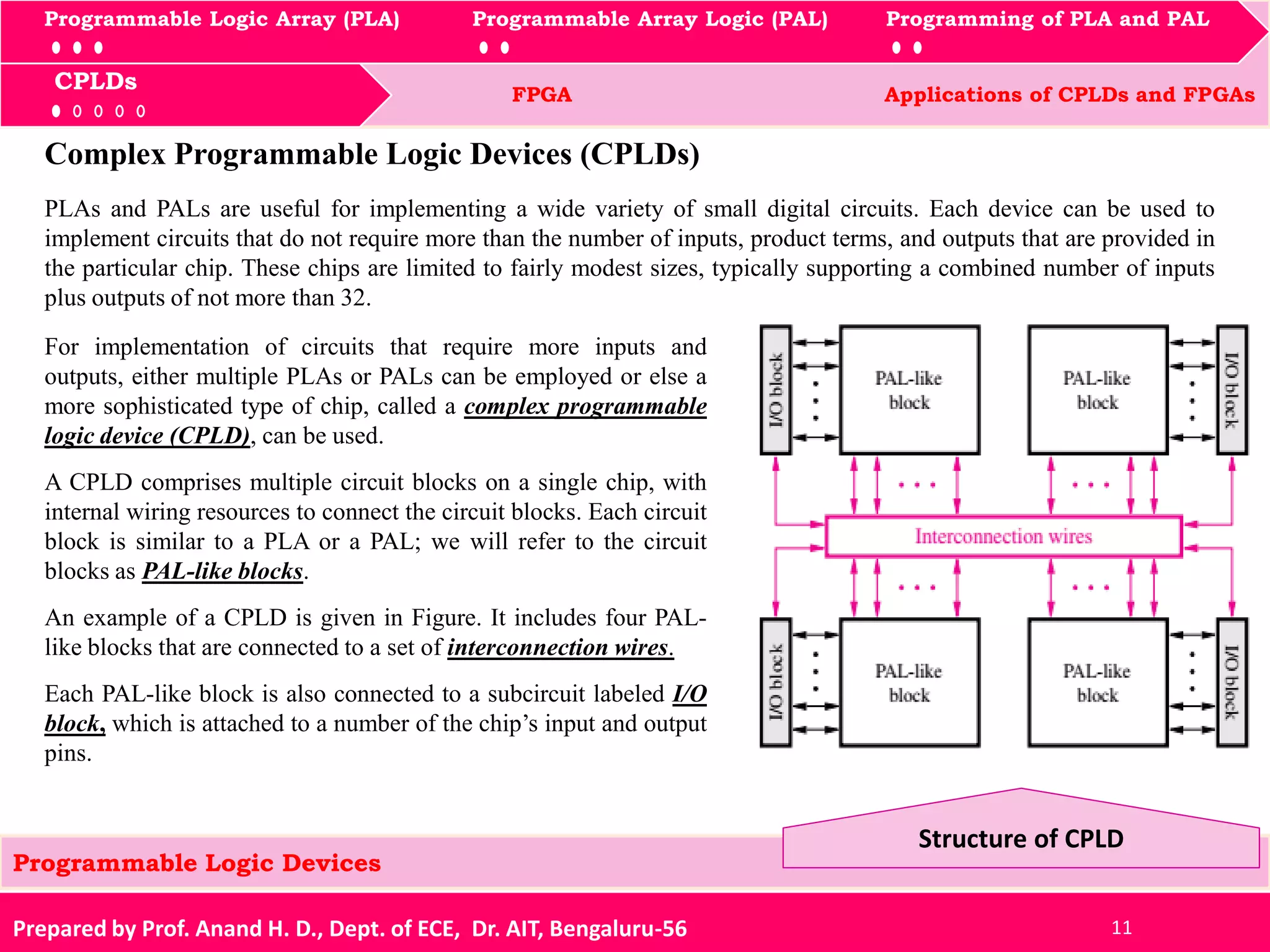 Programmable Logic Devices Pdf Programming Languages Computing