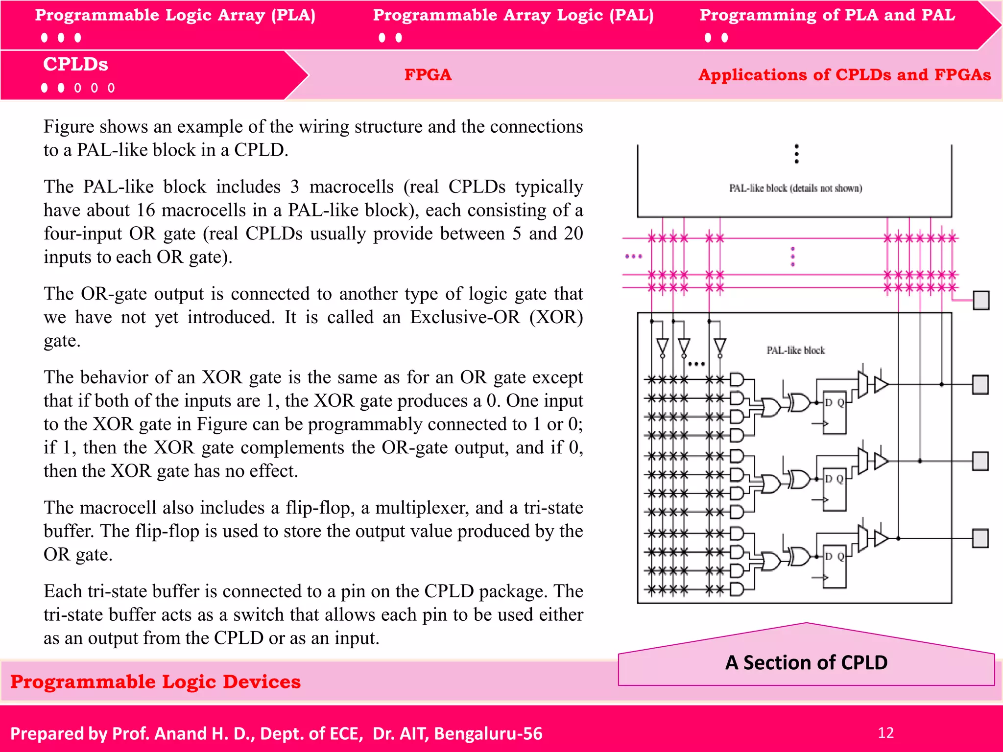 Programmable Logic Devices | PDF