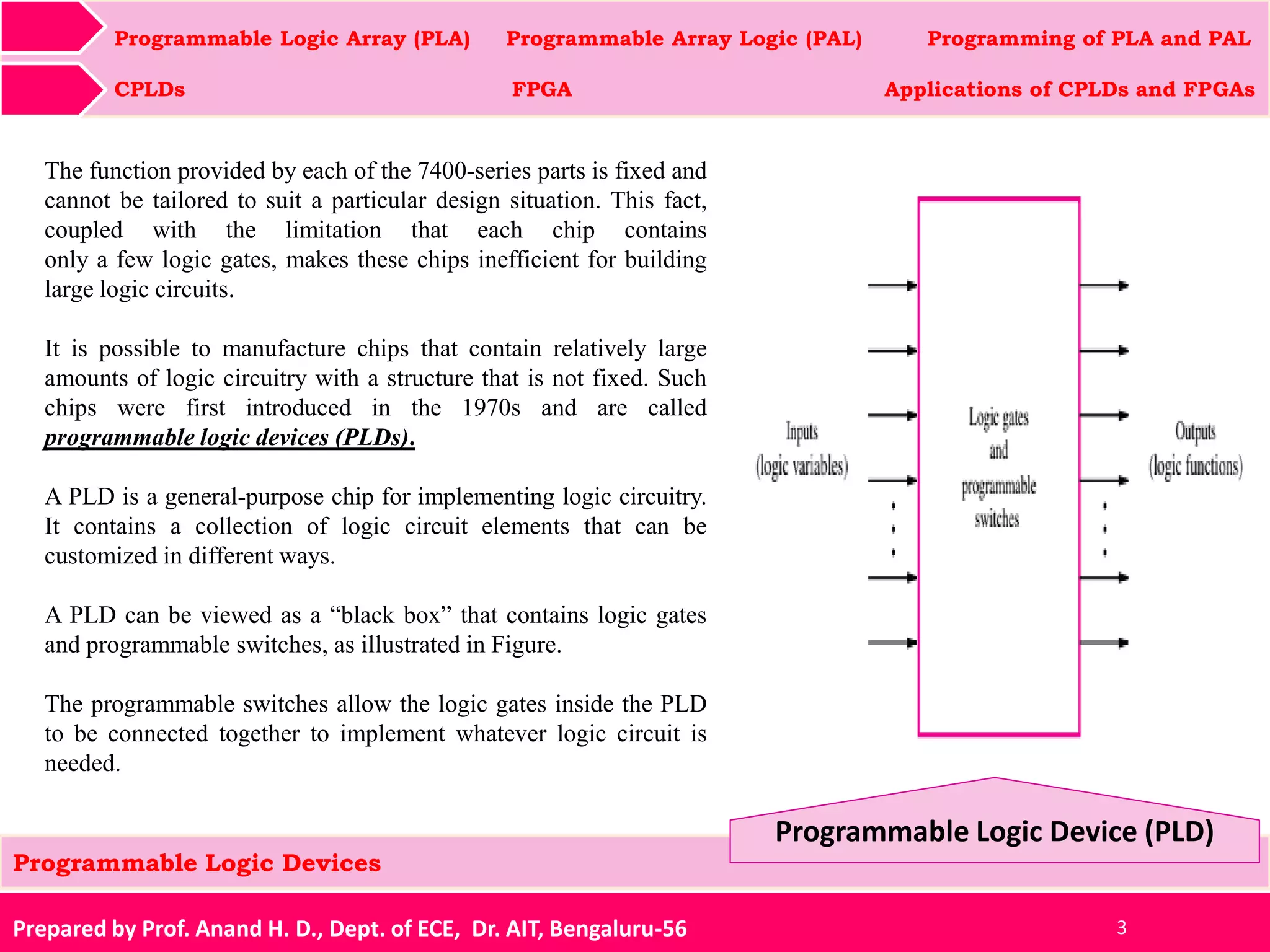 Programmable Logic Devices | PDF
